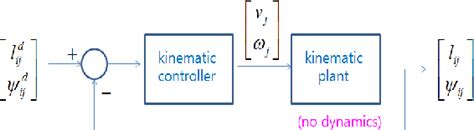 Figure From Design Of PID Controller With Adaptive Neural Network Compensator For Formation
