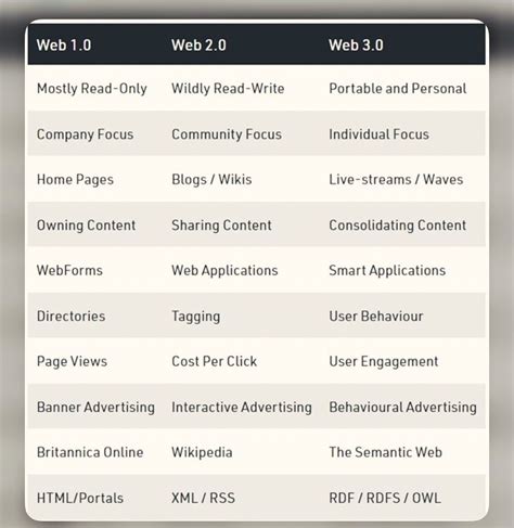 Envivo Comunidaddeprogramadores Devs Programar Frontenddev