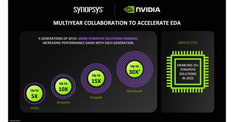 Synopsys Accelerates Chip Design With Nvidia Grace Blackwell And Ai To