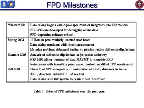 Ppt Forward Proton Detector Update Powerpoint Presentation Free Download Id 4231945