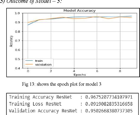 Figure 1 From Deep Learning Based Plant Disease Detection Semantic