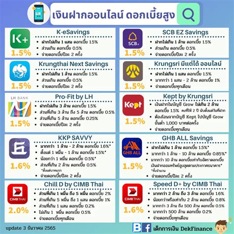💸เงินฝากออนไลน์ ดอกเบี้ยสูง เด็กการเงิน Dekfinance Facebook
