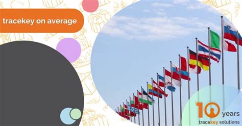 Tracekey Solutions Gmbh The No 1 For Small And Mid Sized Businesses On Linkedin Diversity