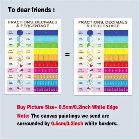 fraction decimal percentage poster fraction chart art print temu
