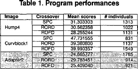 Table 1 From Optimal Range Segmentation Parameters Through Genetic