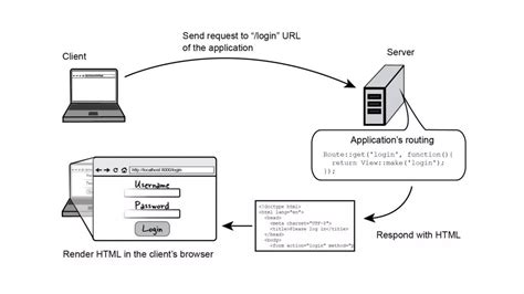 Konsep Routing Dalam Laravel Pemrograman Web Ii Pptx