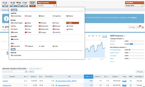 23 Best Content Analytics Software To Improve Your Content Strategy