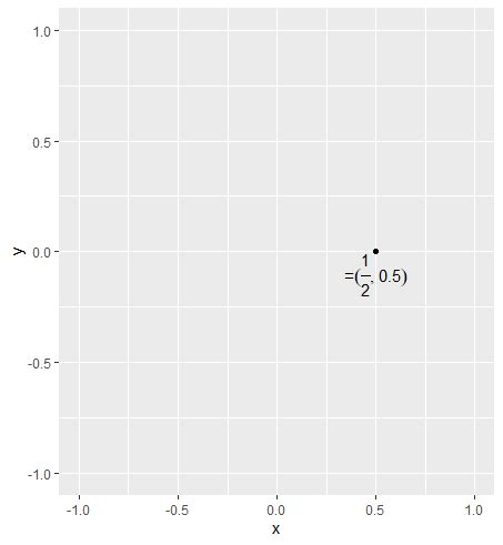 Ggplot Ggplot Geom Text Is Messing Up Text Order When Using R Mathematical Notation Stack