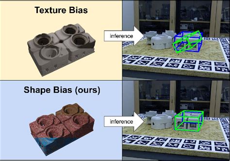 Figure 1 From Shape Biased Texture Agnostic Representations For Improved Textureless And
