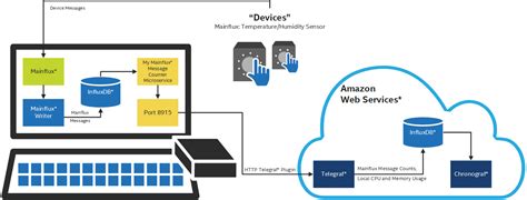 View Metering In Action On Edge Middleware Platforms