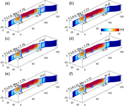 Final Slip Distribution And Rupture Time Contours Every 1 S From The Download Scientific