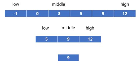 Leetcode 704binary Search Java