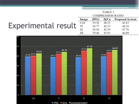 Ppt Secure Layer Based Compound Image Compression Using Xml
