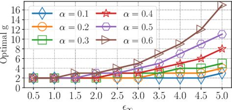 Figure 1 From Frequency Estimation Of Evolving Data Under Local Differential Privacy Semantic