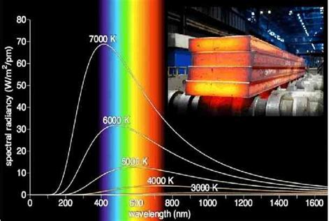 Heat Transfer Numerical On Stefans Law And Wiens Law Class 11 Nootan