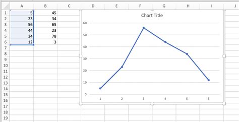 Excel How To Extend The Range That Is Included In A Graph With A