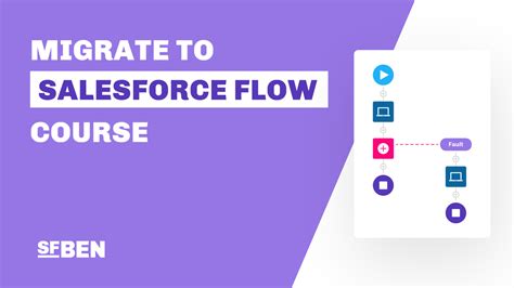 Salesforce Ben On Twitter Rt Chrisiemarshall Are You Ready To