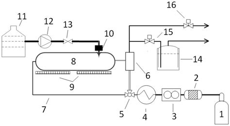 Element Mercury And Divalent Mercury Standard Gas Generation System And Working Method Thereof