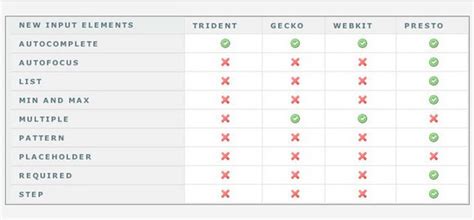 40 useful html5 tutorials techniques and examples