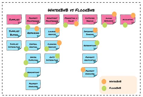 Business Capability Model And Its Use Cases