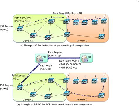 pdf pce what is it how does it work and what are its limitations