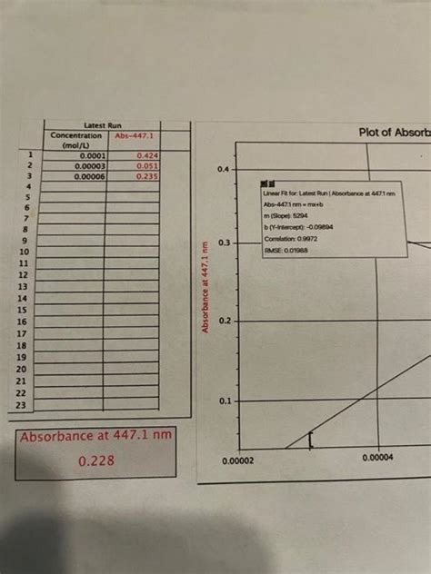 Solved Complete Table 11 The Values For Fencs2 Are