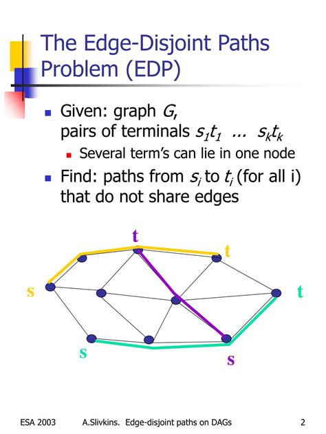 ppt parameterized tractability of edge disjoint paths on directed