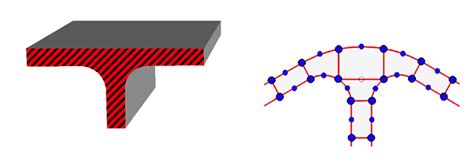 Solid Shell Elements