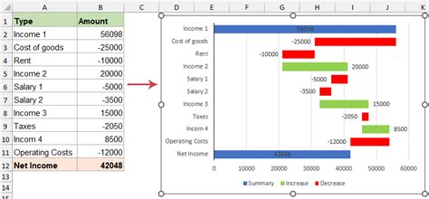 create waterfall or bridge chart in excel