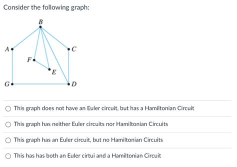 Solved Consider The Following Graph This Graph Does Not
