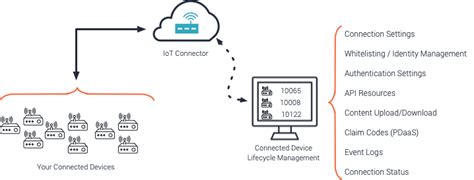 Connect A Device Exosite Documentation
