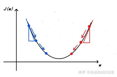 神经网络的运行机制 知乎