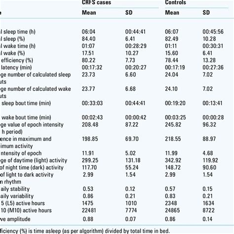 Pas Score According To Outcome Download Table