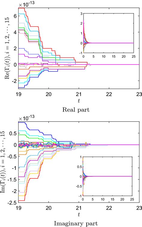 the sample path of error system 40 under icss 6 with ics 5