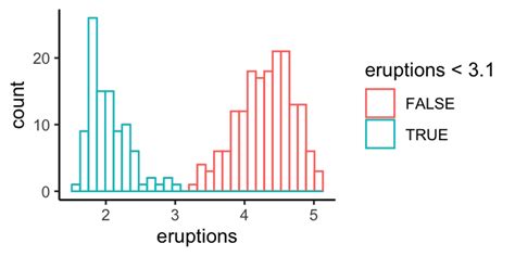 Ggplot2 Customizable Graphs And Charts Data Science Workbook