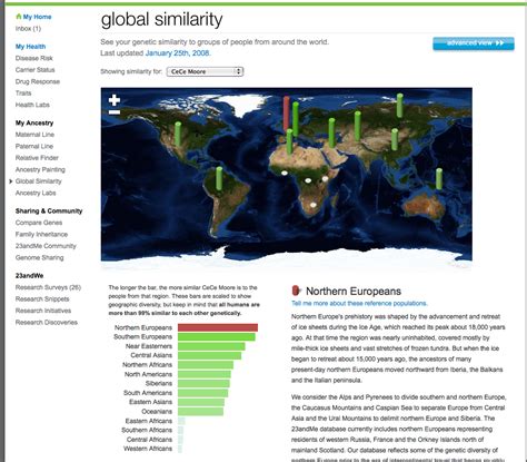 Global Similarity Isogg Wiki
