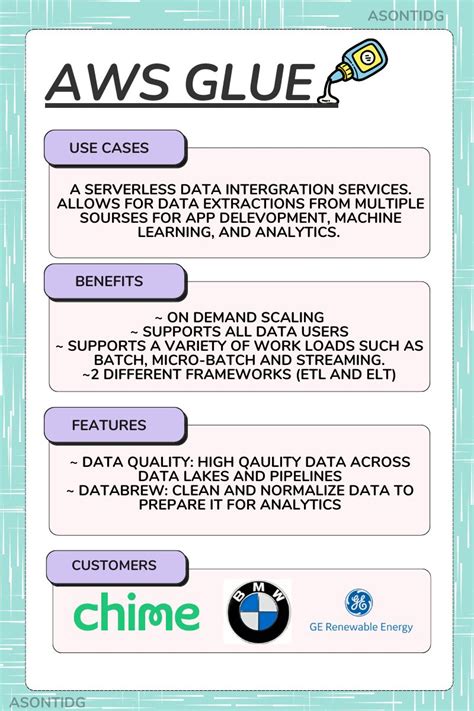 Asonti Ginn On Linkedin Aws