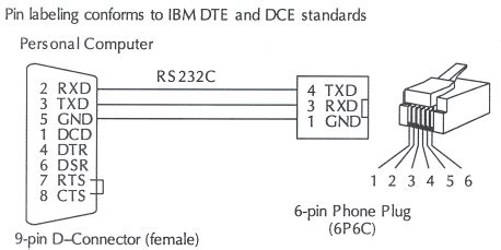 PLC Programming Cable Diagram Samuel Jackson Support