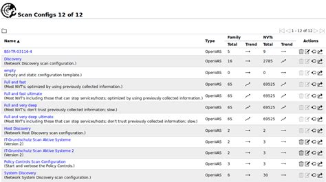 How To Perform A Vulnerability Scan In 10 Steps ESecurity Planet