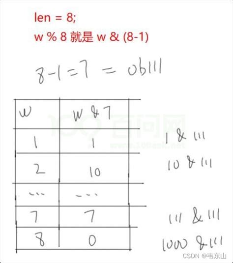 【rtos宫唧却】缘吟蚁鞭破、at泽砖、礼贸同晓笨芹碧络拜 知乎