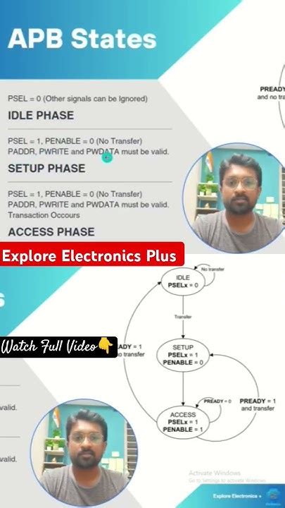 Apb Bus Protocol🎯 Vlsijobs Freshers Vlsiprojects Jobs Vlsitraining Exploreelectronics