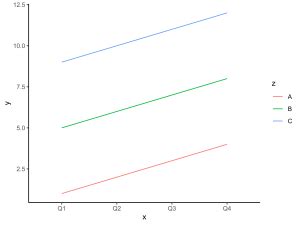 How To Fix Ggplot Error Each Group Consists Of Only One Observation Mastering R