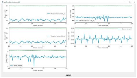 graphical user interface gui for daq download scientific diagram