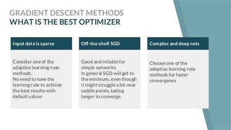 How To Master Optimization In Deep Learning