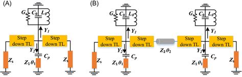 Equivalent Circuit Of Y‐junctions A With Coupled Shorted Y‐junction