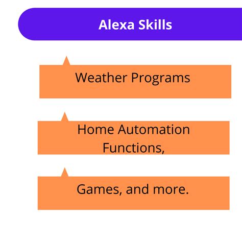 AWS Certified Alexa Skill Builder Speciality Testprep Training Tutorials