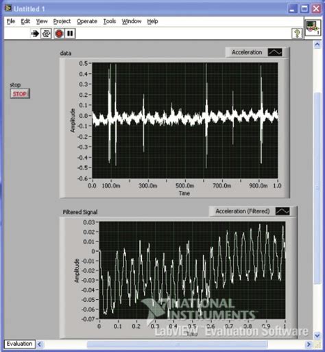 LabVIEW Program For Our Experiment Download Scientific Diagram