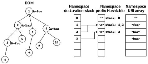 XSLTC And Namespaces
