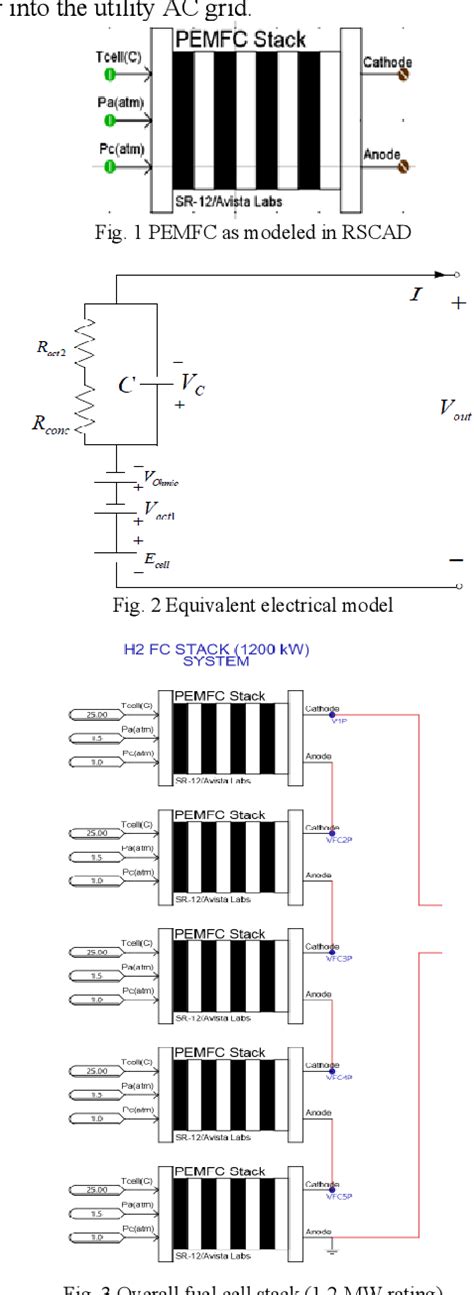 Figure 1 From Fuel Cell Stack Model For Real Time Simulation Of Grid Connected Applications