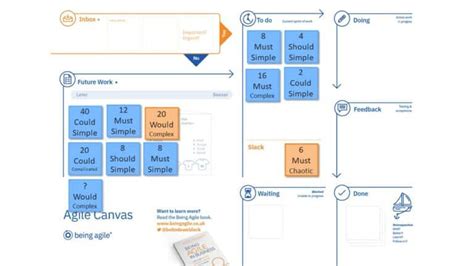 Agile Planning Guide Estimation Prioritisation Being Agile